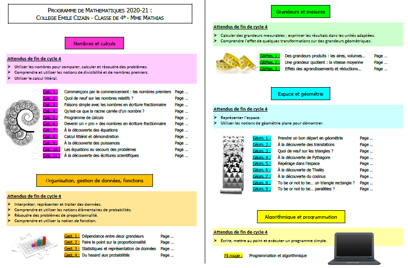 Programme 2020-21 - Niveau 4e Récapitulatif des chapitres 4e
