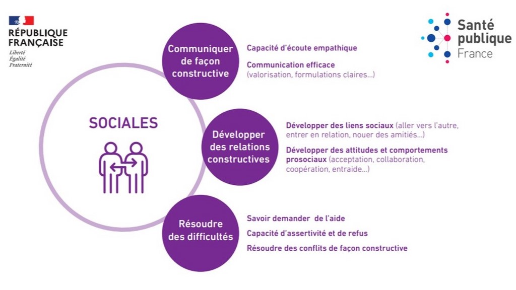 Développer les compétences psychosociales en cours de mathématiques ...