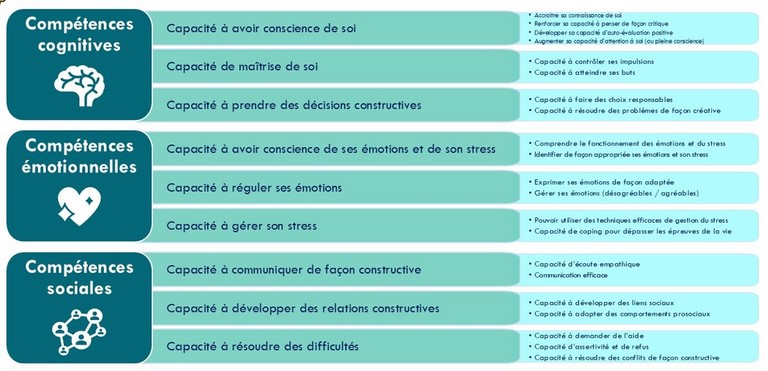 Développer les compétences psychosociales en cours de mathématiques ...